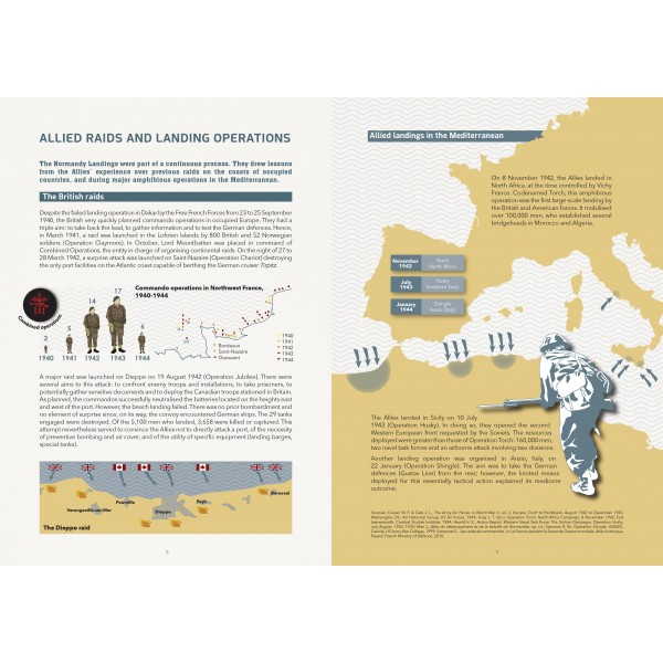 D-DAY The Key Events of the D-Day Landings and the Battle of Normandy